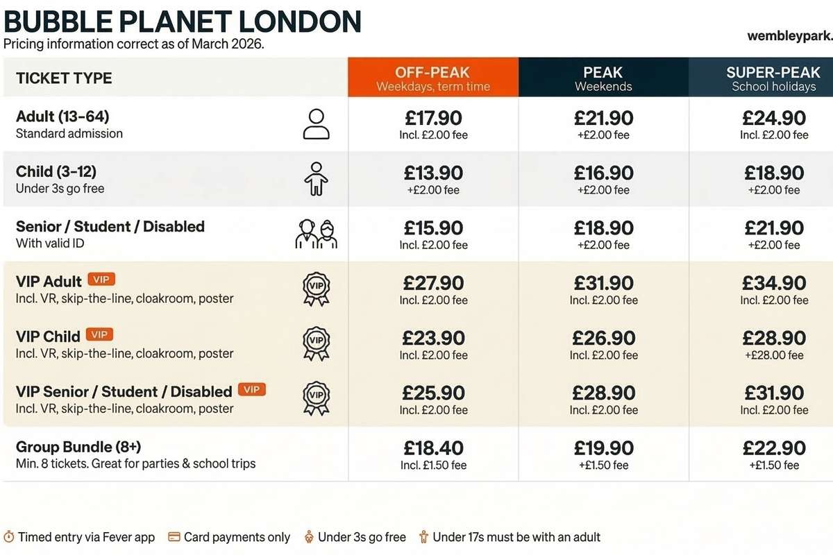 Bubble Planet London 2026 | Book Tickets from £13.90